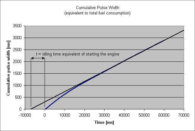 How many seconds of idling is equivalent to starting your engine ...